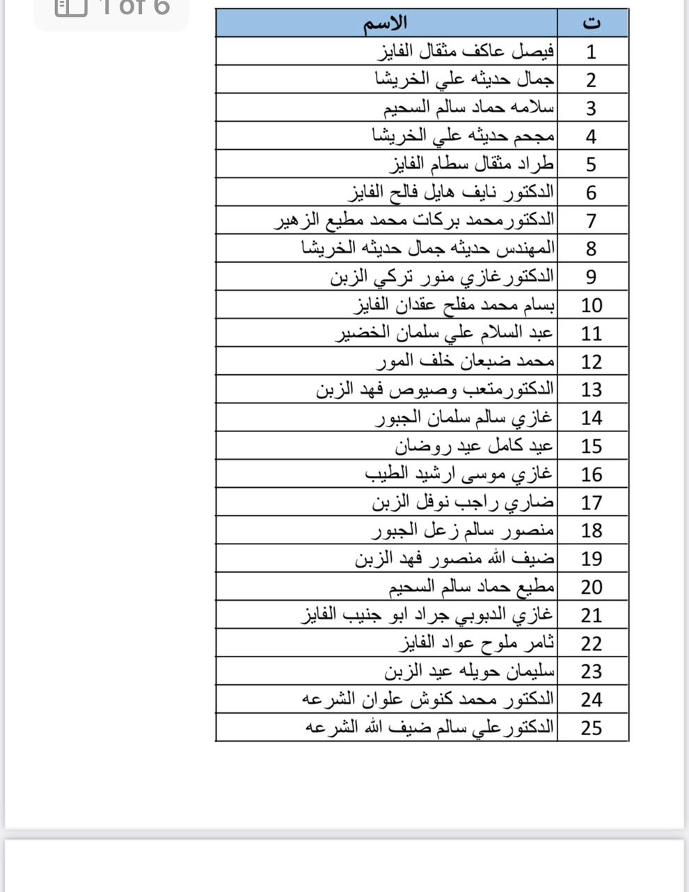 145 شخصية من قبيلة بني صخر تصدر بياناً .. اسماء | الأردن اليوم | وكالة ...